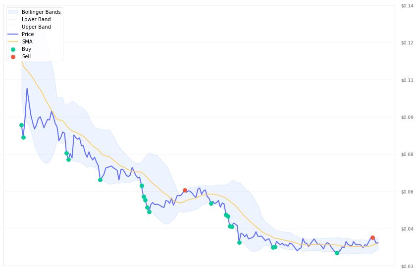 ICON Полосы Боллинджера