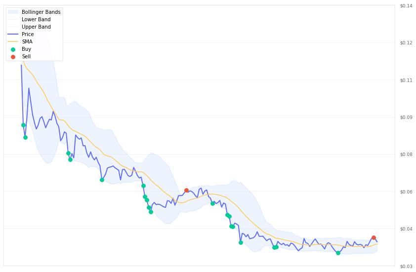 ICON Полосы Боллинджера