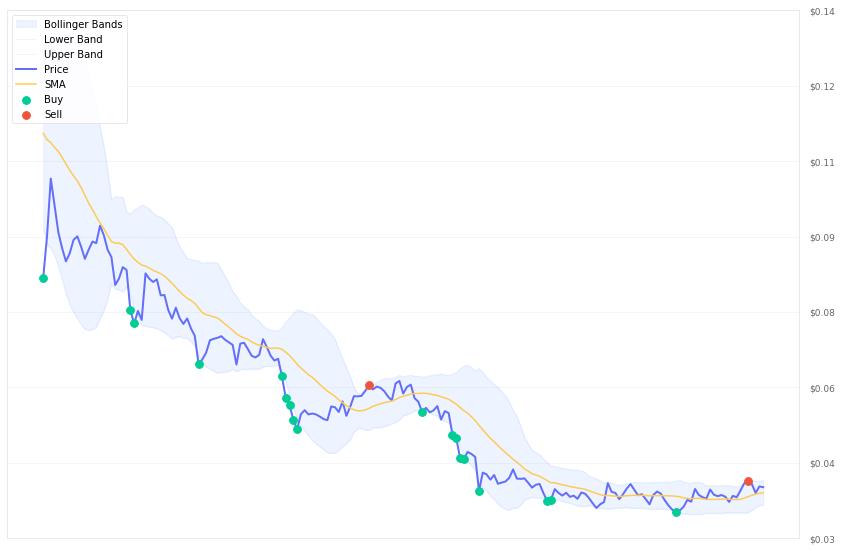 ICON Полосы Боллинджера