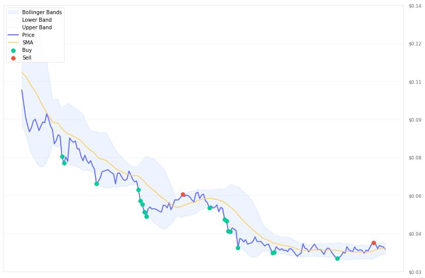 ICON Полосы Боллинджера