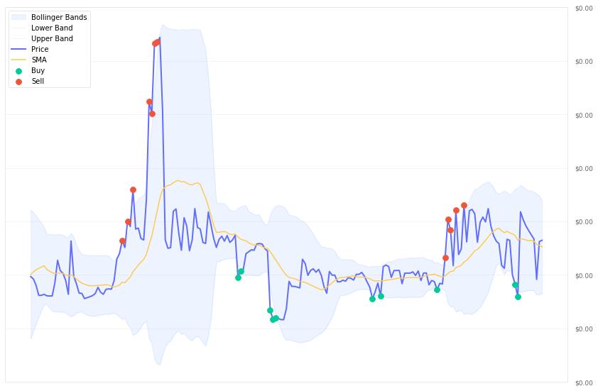 Idavoll Network Boillinger Bands