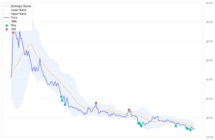 Ideaology Bollinger Bands
