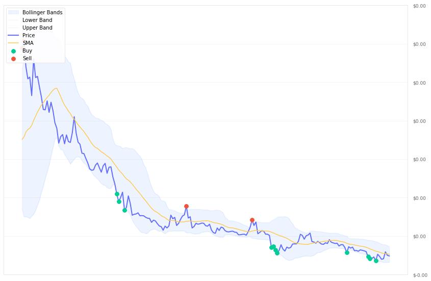 Ideaology Bollinger Bands