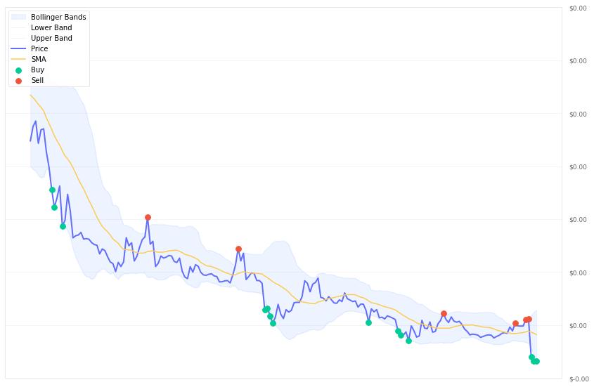 Ideaology Bollinger Bands