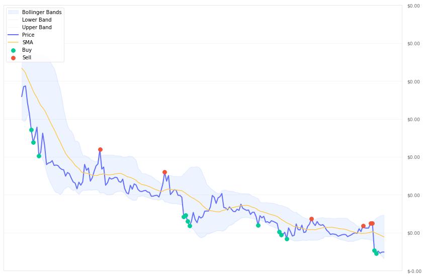 Ideaology Bollinger Bands