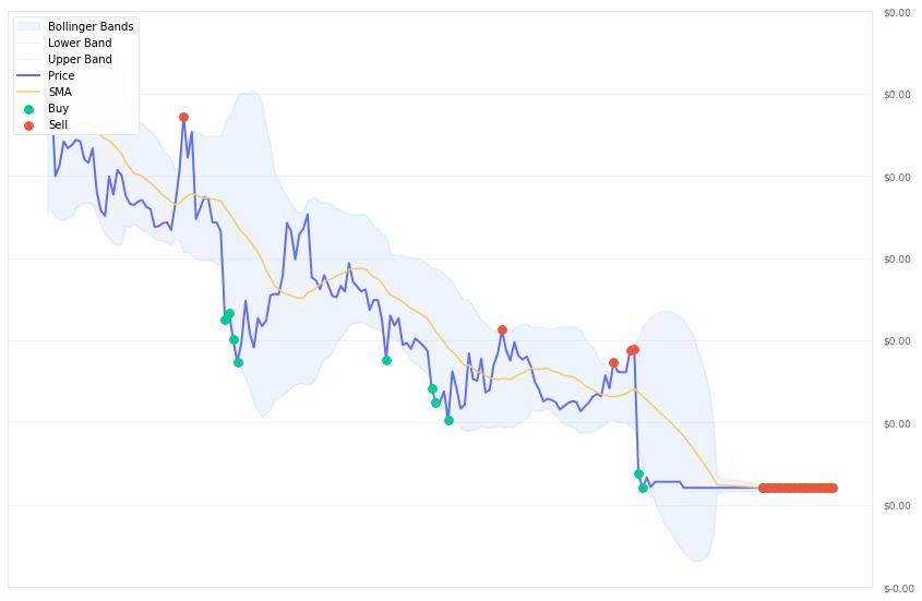 Ideaology Полосы Боллинджера