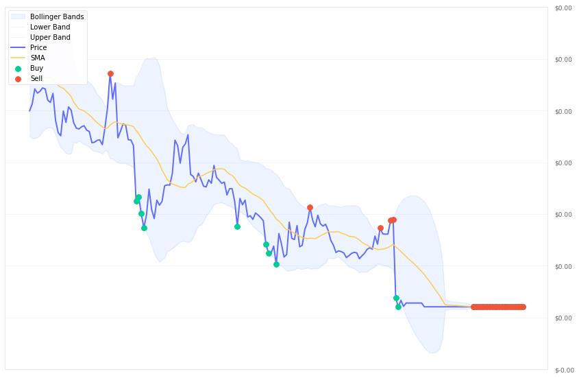 Ideaology Bollinger Bands