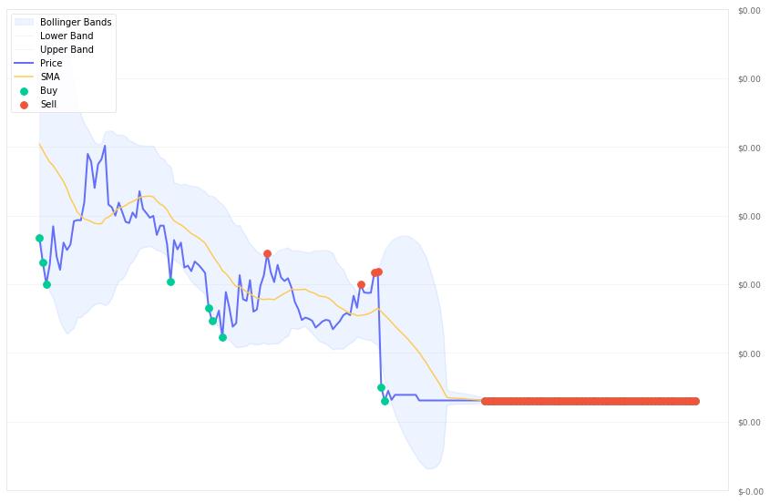 Ideaology Bollinger Bands