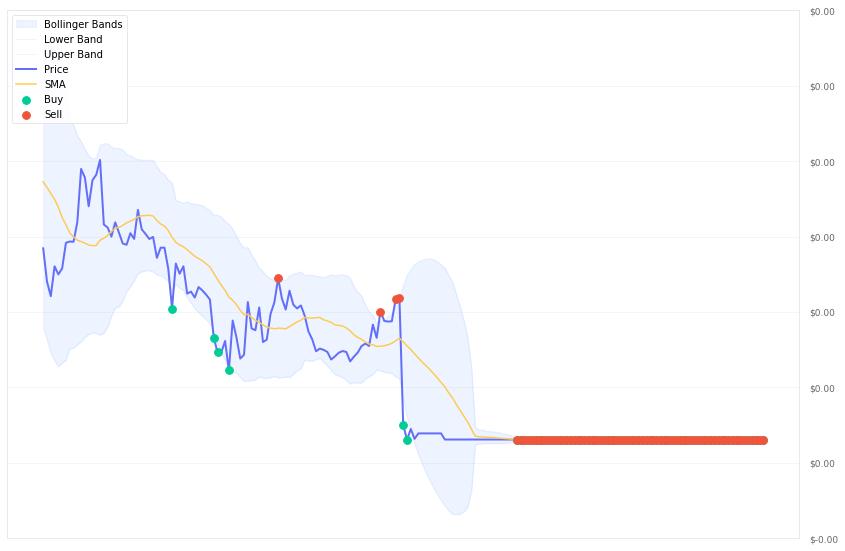 Ideaology Bollinger Bands