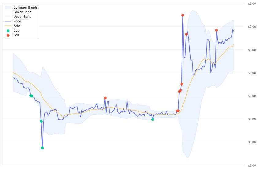 Idena Bollinger Bands