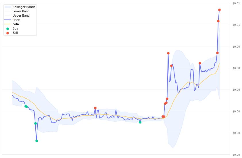 Idena Bollinger Bands