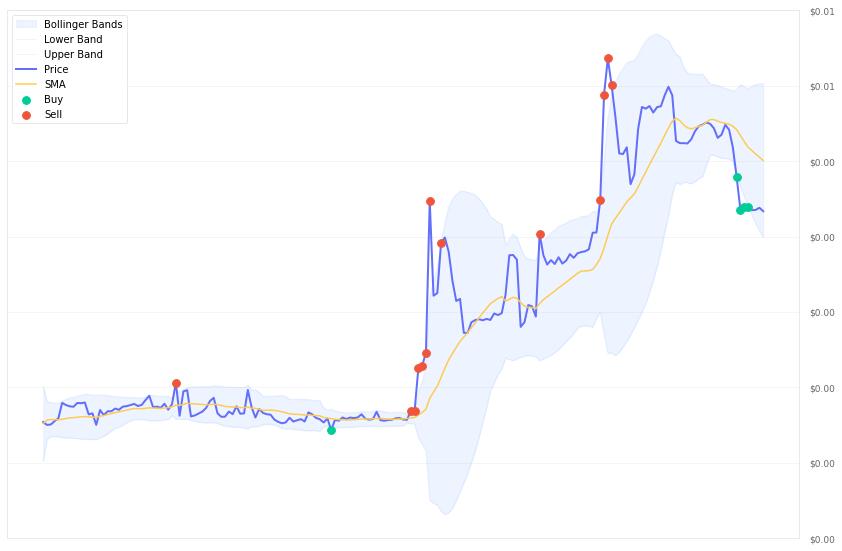 Idena Bollinger Bands