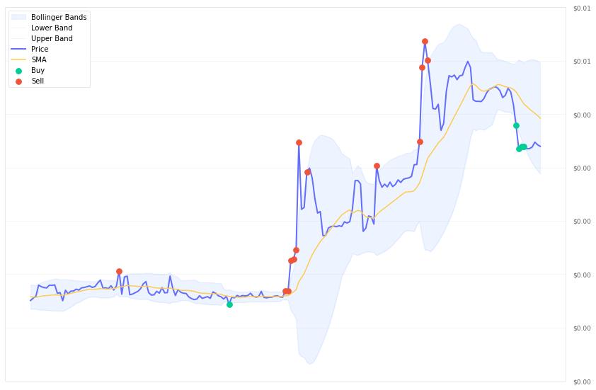 Idena Полосы Боллинджера