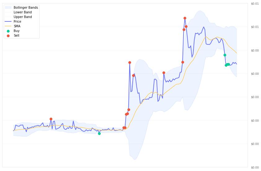 Idena Bollinger Bands