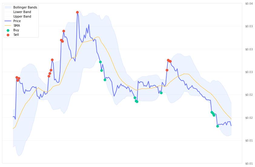 Idena Bollinger Bands