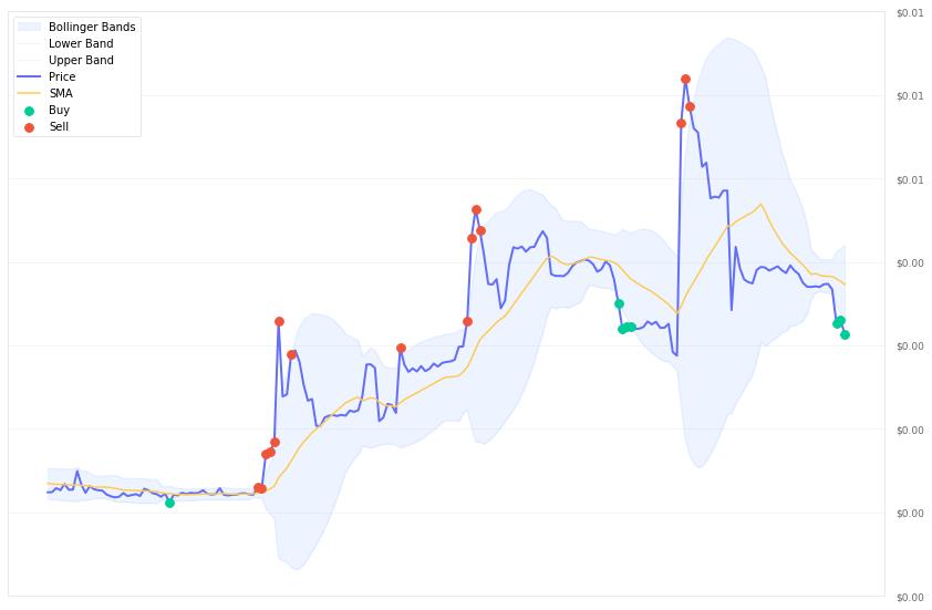 Idena Bollinger Bands