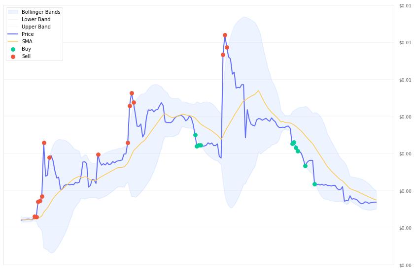 Idena Bollinger Bands