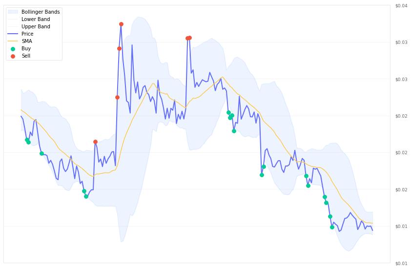 IDEX Bollinger Bands