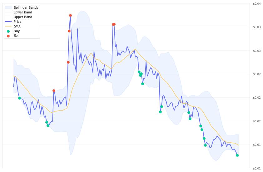IDEX Bollinger Bands