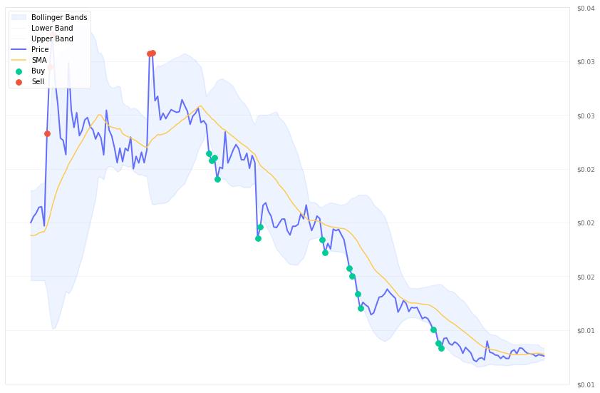 IDEX Bollinger Bands