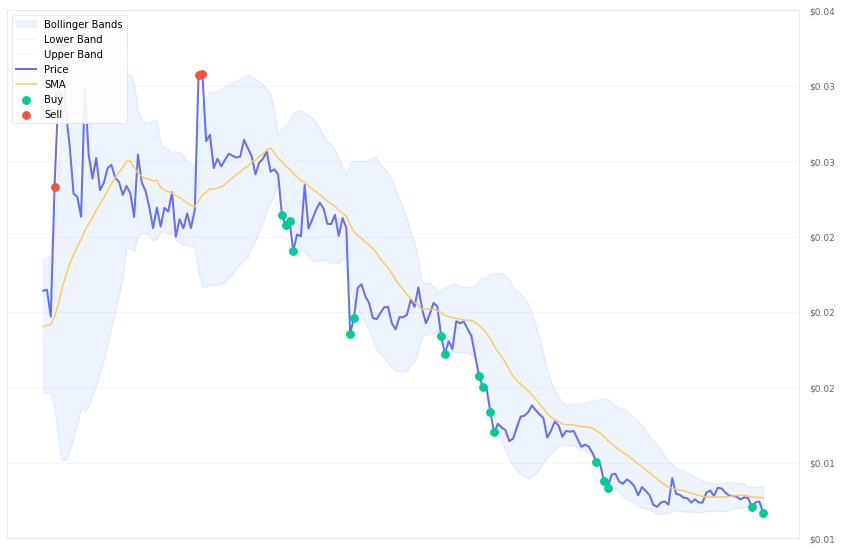 IDEX Bollinger Bands