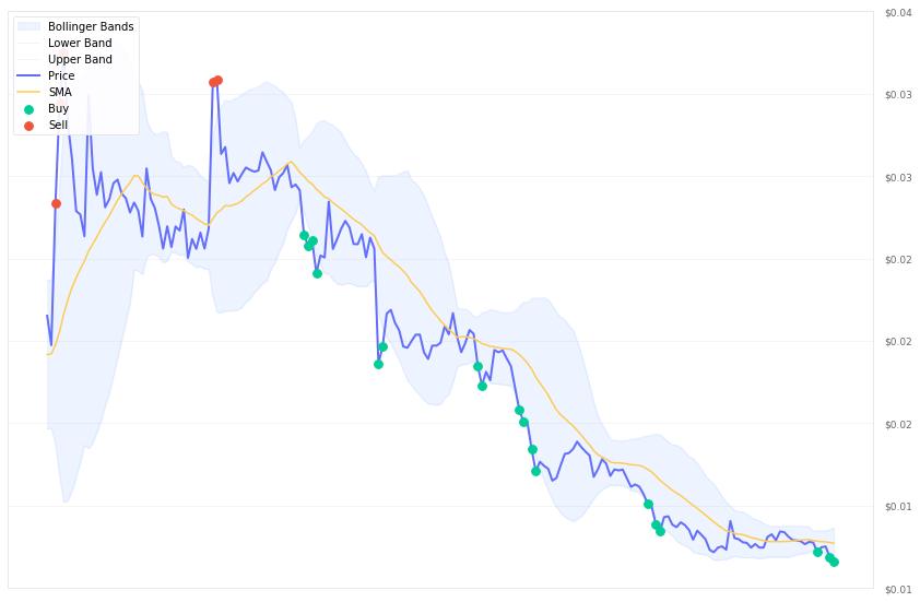IDEX Полосы Боллинджера