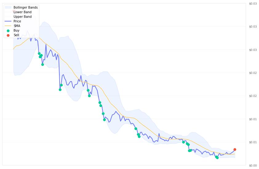 IDEX Bollinger Bands