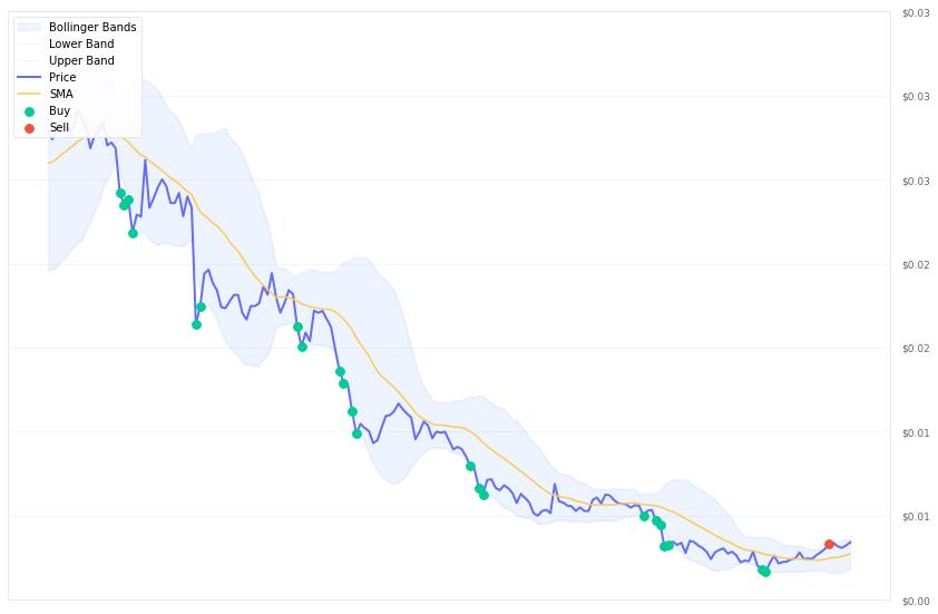 IDEX Bollinger Bands
