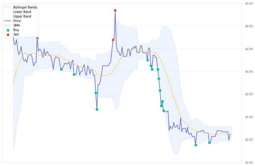Ignis Boillinger Bands