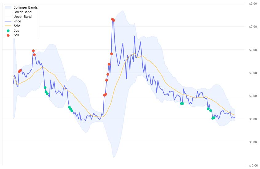 IguVerse IGUP Bollinger Bands