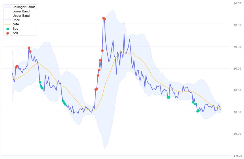 IguVerse IGUP Boillinger Bands