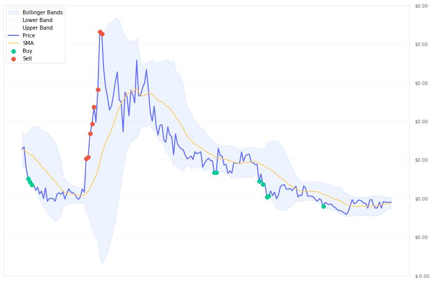 IguVerse IGUP Полосы Боллинджера