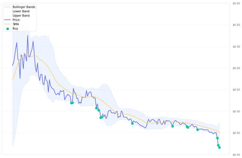IguVerse IGUP Полосы Боллинджера