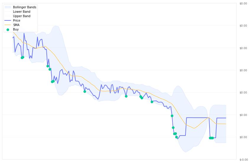 IguVerse IGUP Полосы Боллинджера