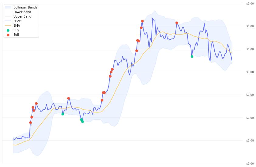 IHT Real Estate Protocol MACD