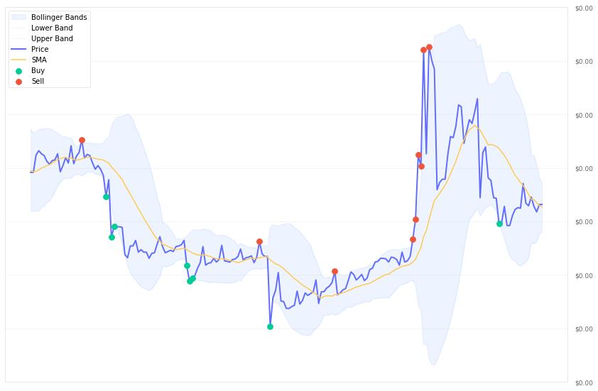 ILCOIN Boillinger Bands