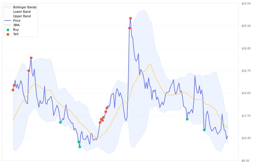 Illuvium Boillinger Bands