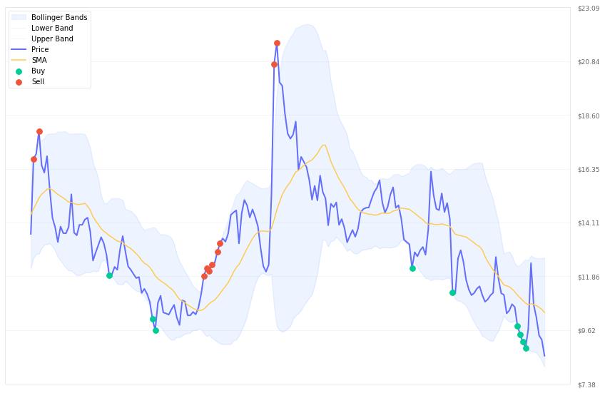 Illuvium Boillinger Bands