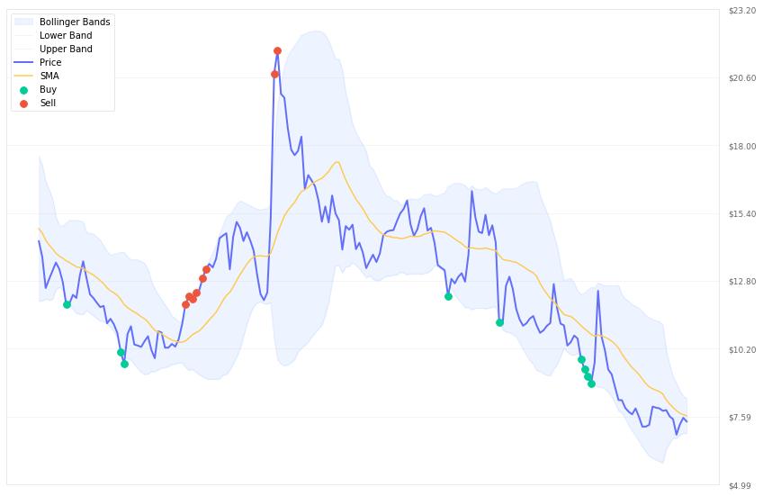 Illuvium Boillinger Bands