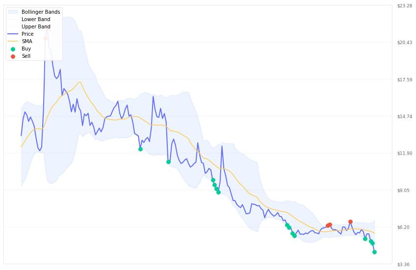Illuvium Полосы Боллинджера
