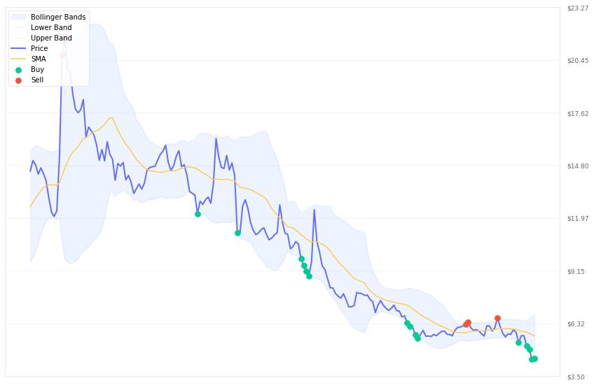 Illuvium Bollinger Bands