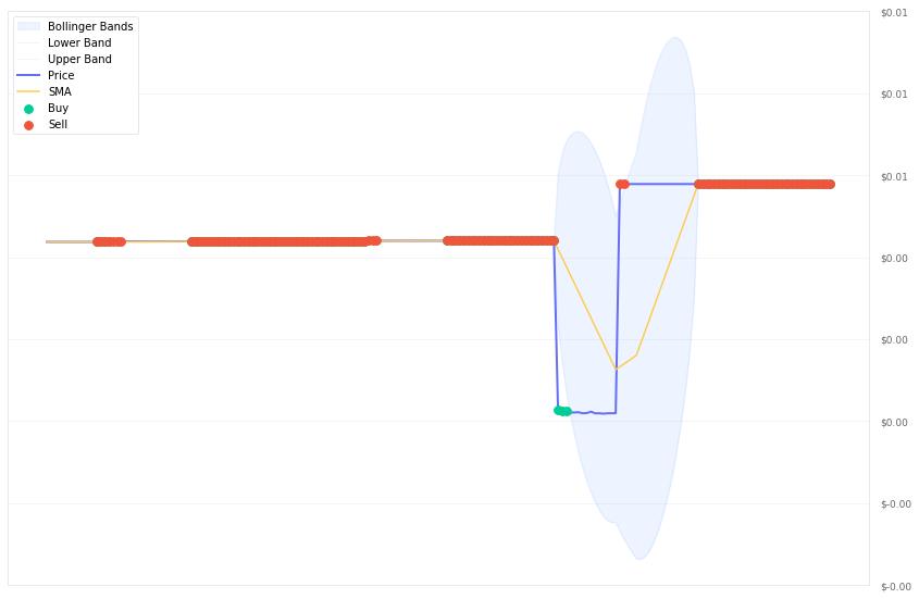 Image Generation AI Bollinger Bands