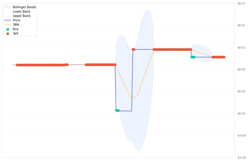 Image Generation AI MACD