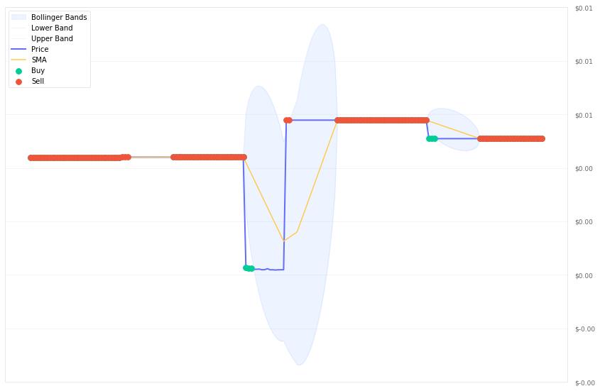 Image Generation AI Bollinger Bands