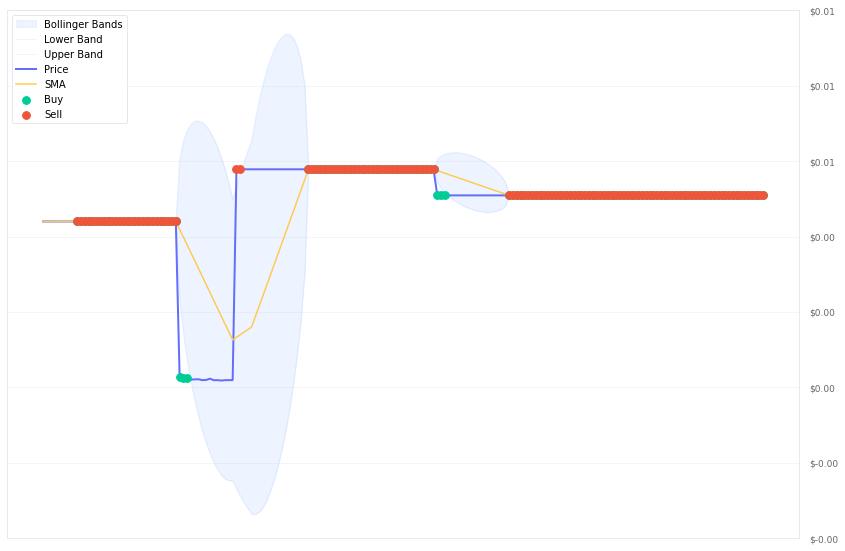 Image Generation AI Bollinger Bands