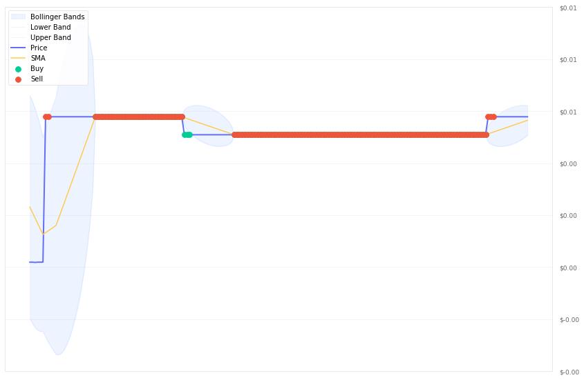 Image Generation AI Bollinger Bands