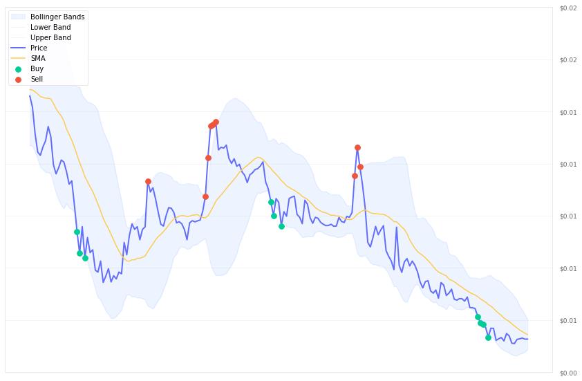 IMe Lab Boillinger Bands