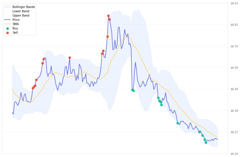 Immutable Полосы Боллинджера