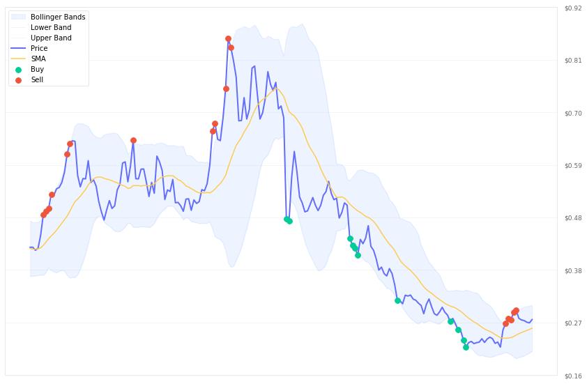 Immutable Полосы Боллинджера