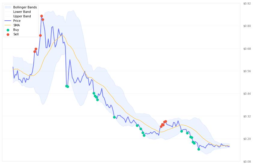 Immutable Полосы Боллинджера